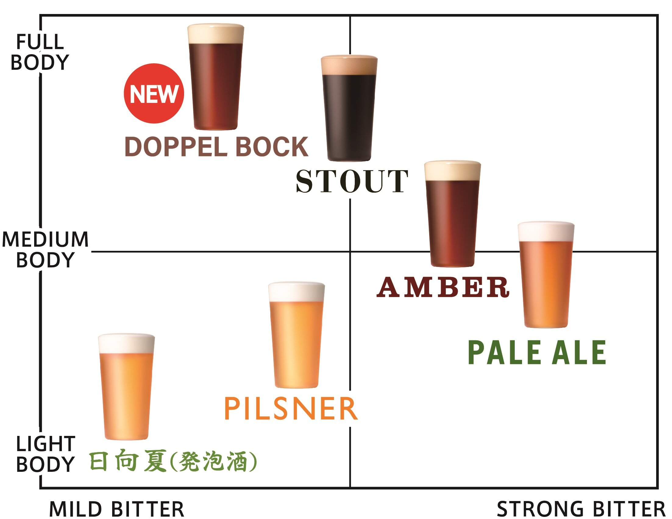 『KIRISHIMA BEER〈FUN FAN BREW〉DOPPEL BOCK(ドッペルボック)』 12月15日より数量限定で新発売 ...